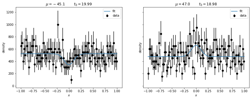 Hans Dembinski’s blog - p-value computation and conversion: one-sided ...